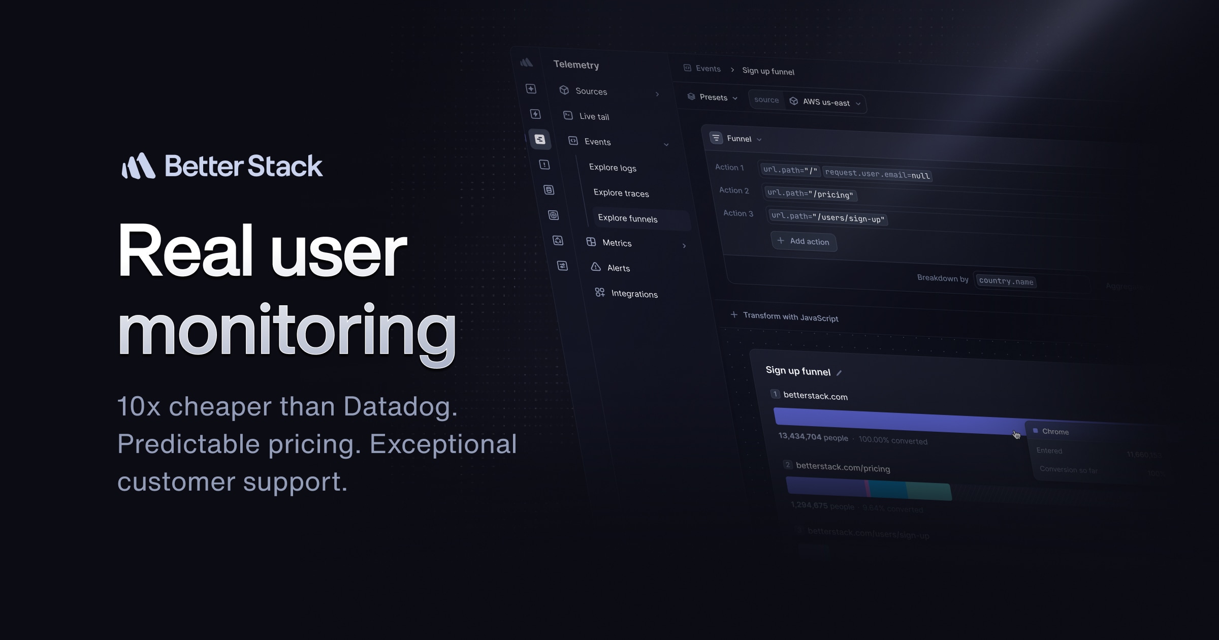 Real user monitoring by Better Stack