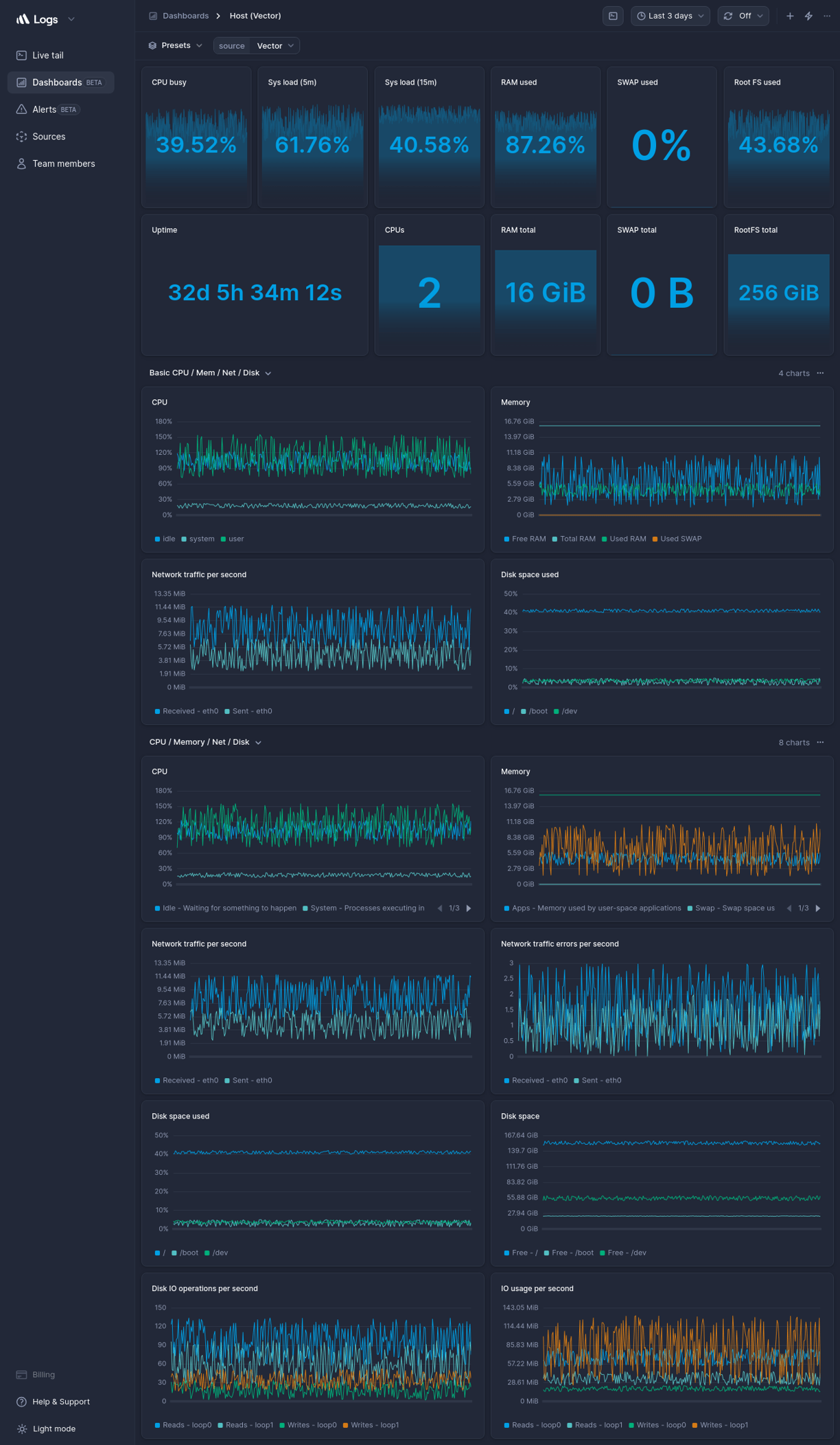 Host (Vector) dashboard template | Better Stack