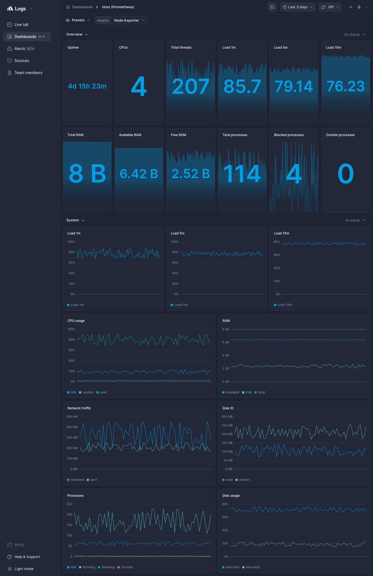 Host (Prometheus) dashboard template | Better Stack Host (Prometheus) dashboard template | Better Stack