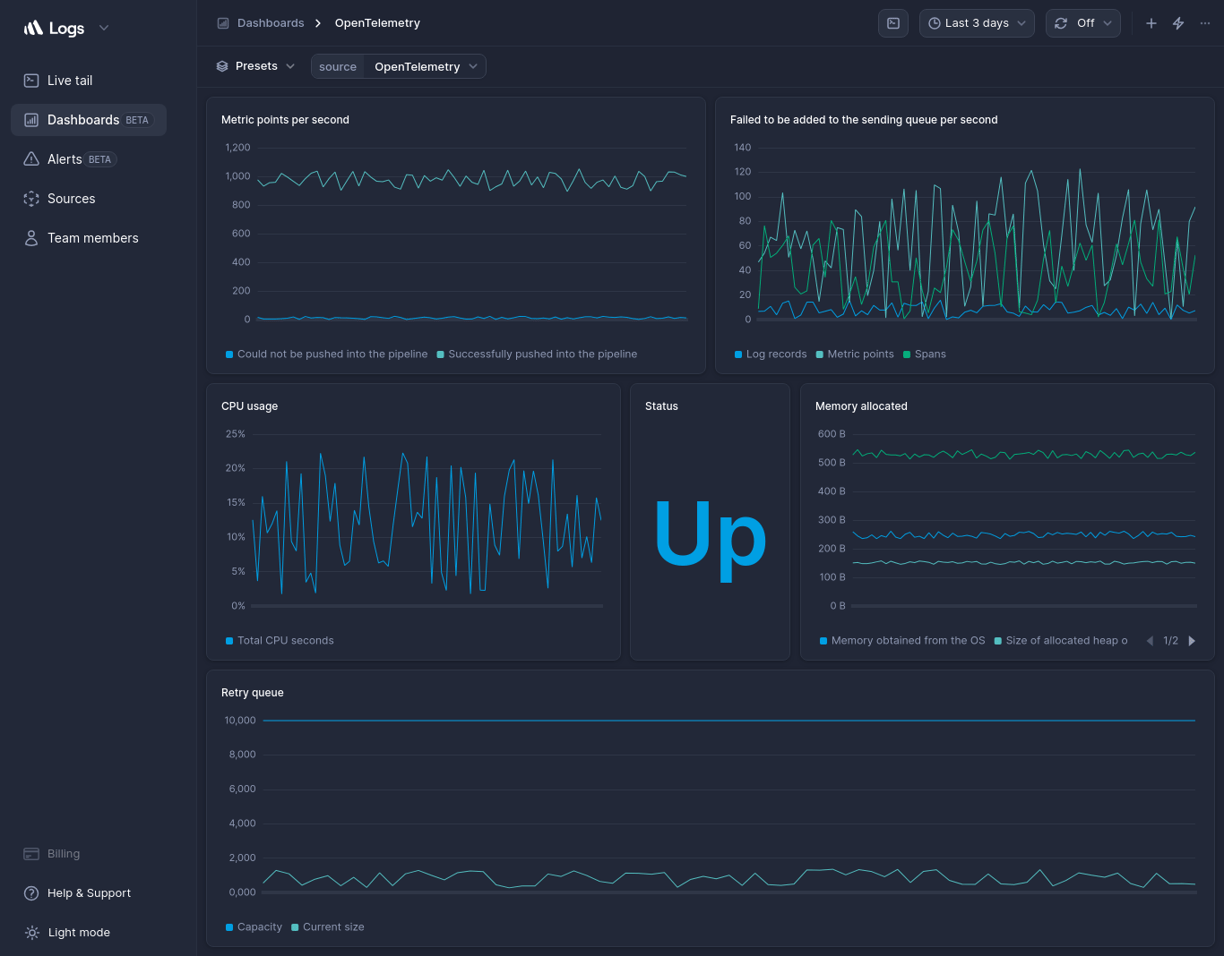 OpenTelemetry dashboard template | Better Stack OpenTelemetry dashboard template | Better Stack