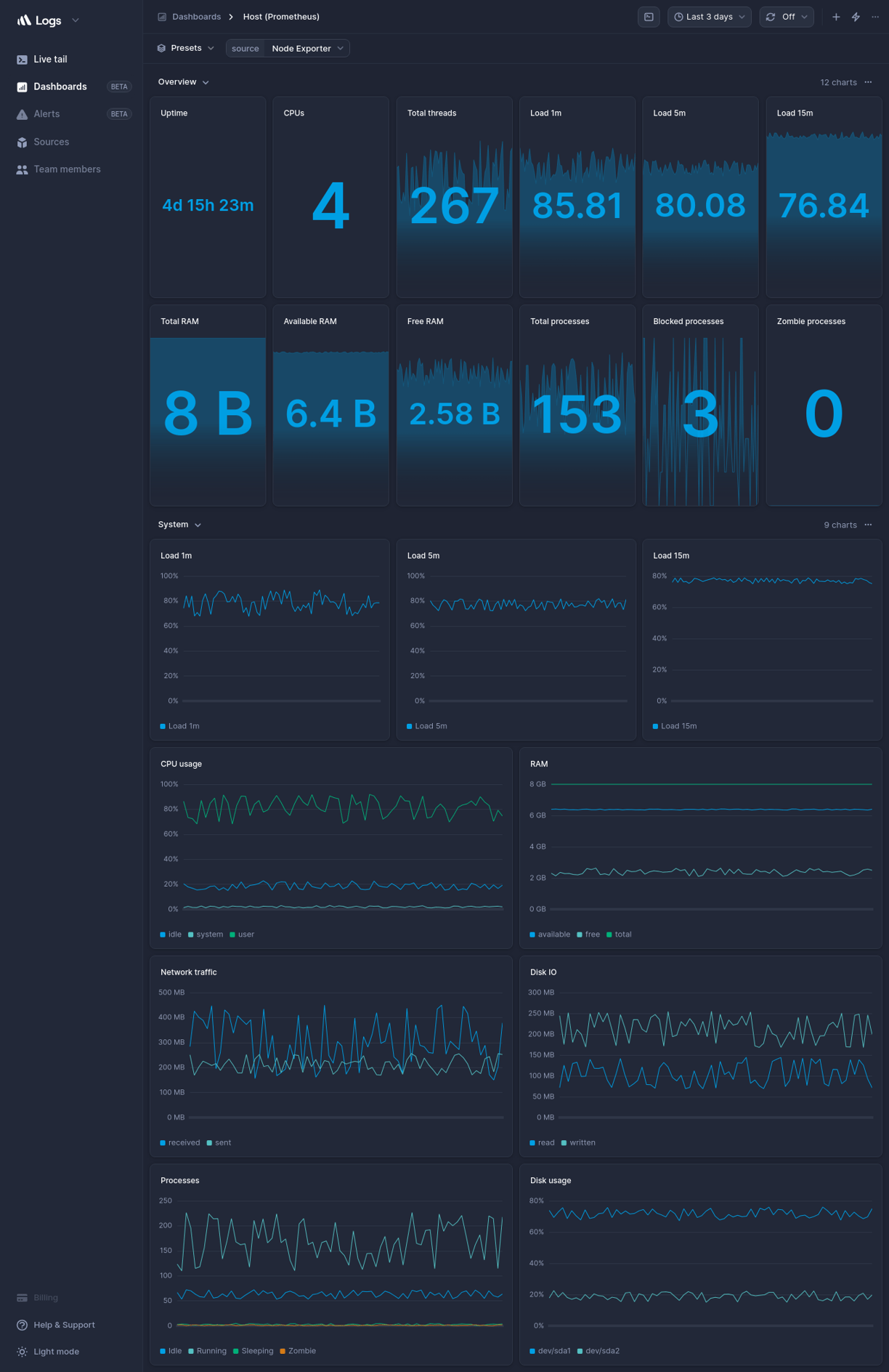 Host (Prometheus) dashboard template | Better Stack