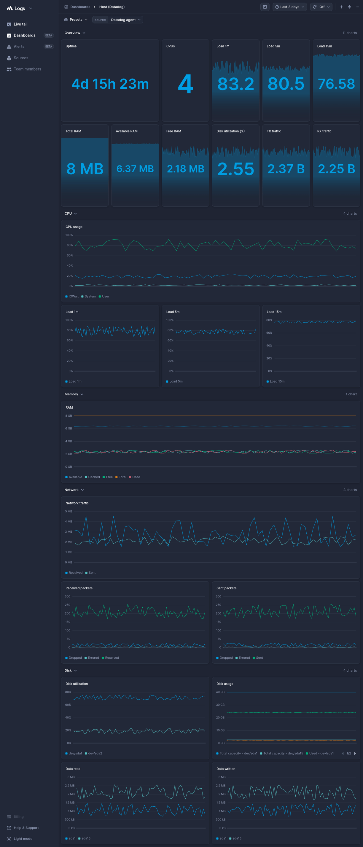 Host (Datadog) dashboard template | Better Stack
