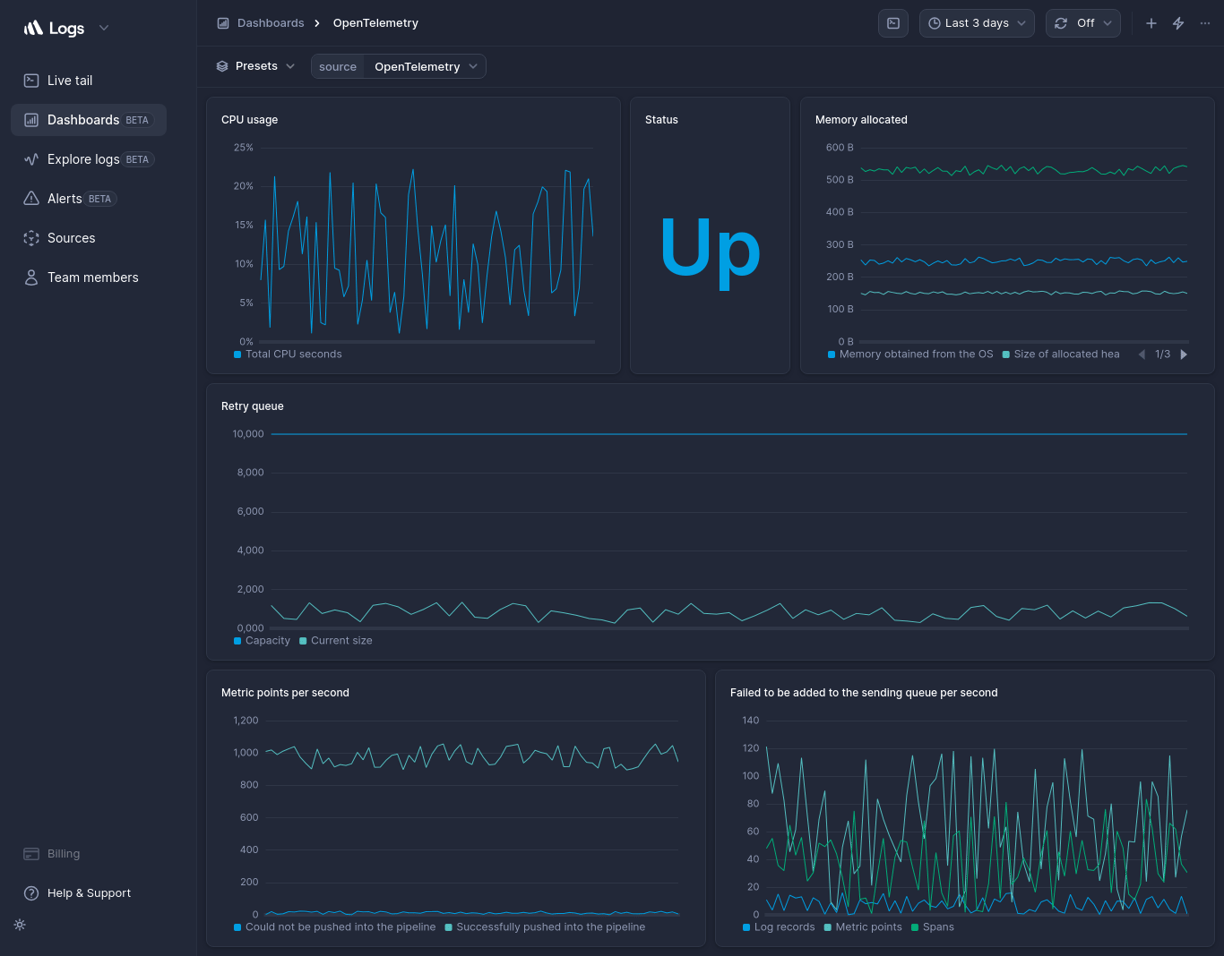 OpenTelemetry dashboard template | Better Stack