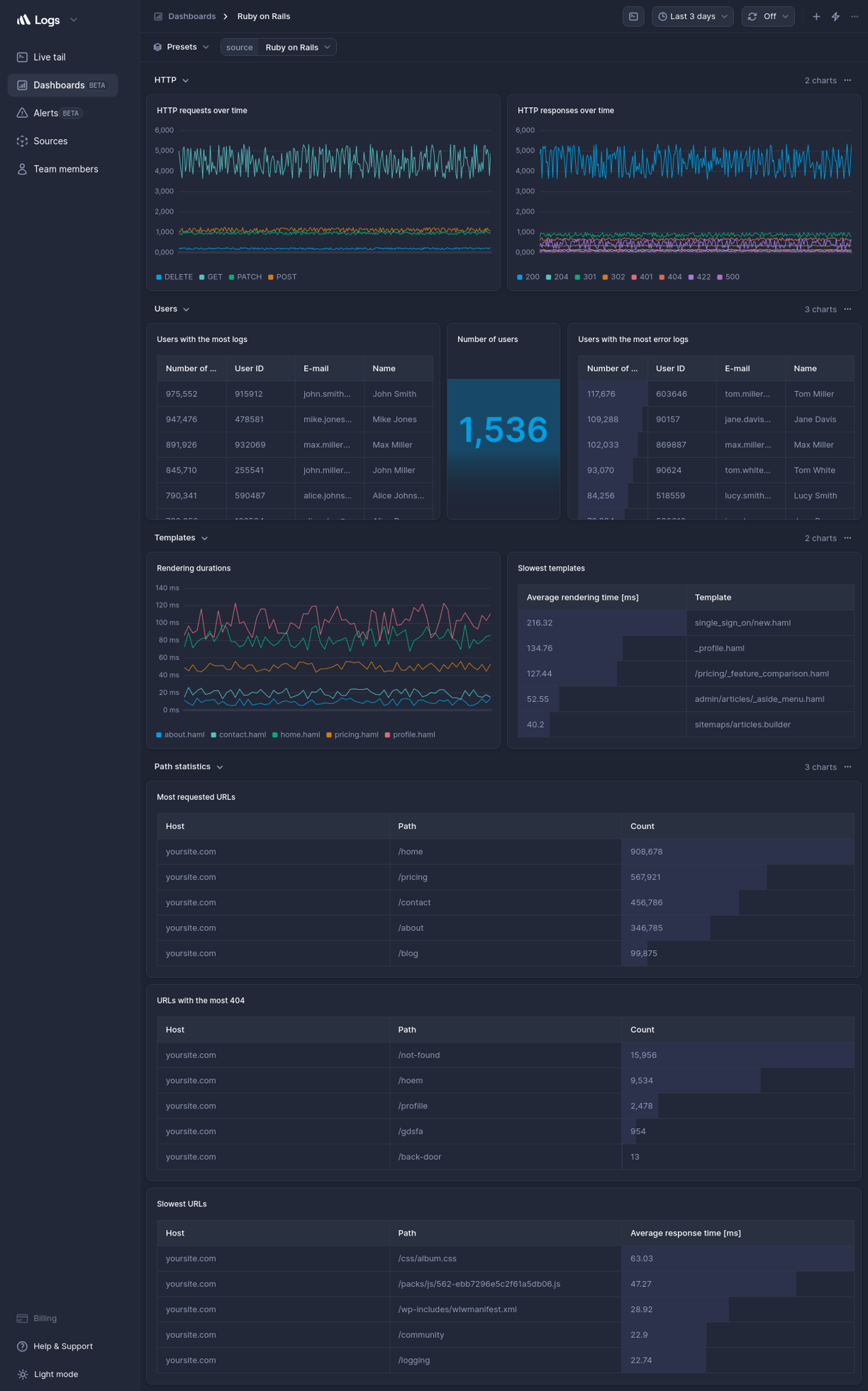 Ruby on Rails dashboard template | Better Stack