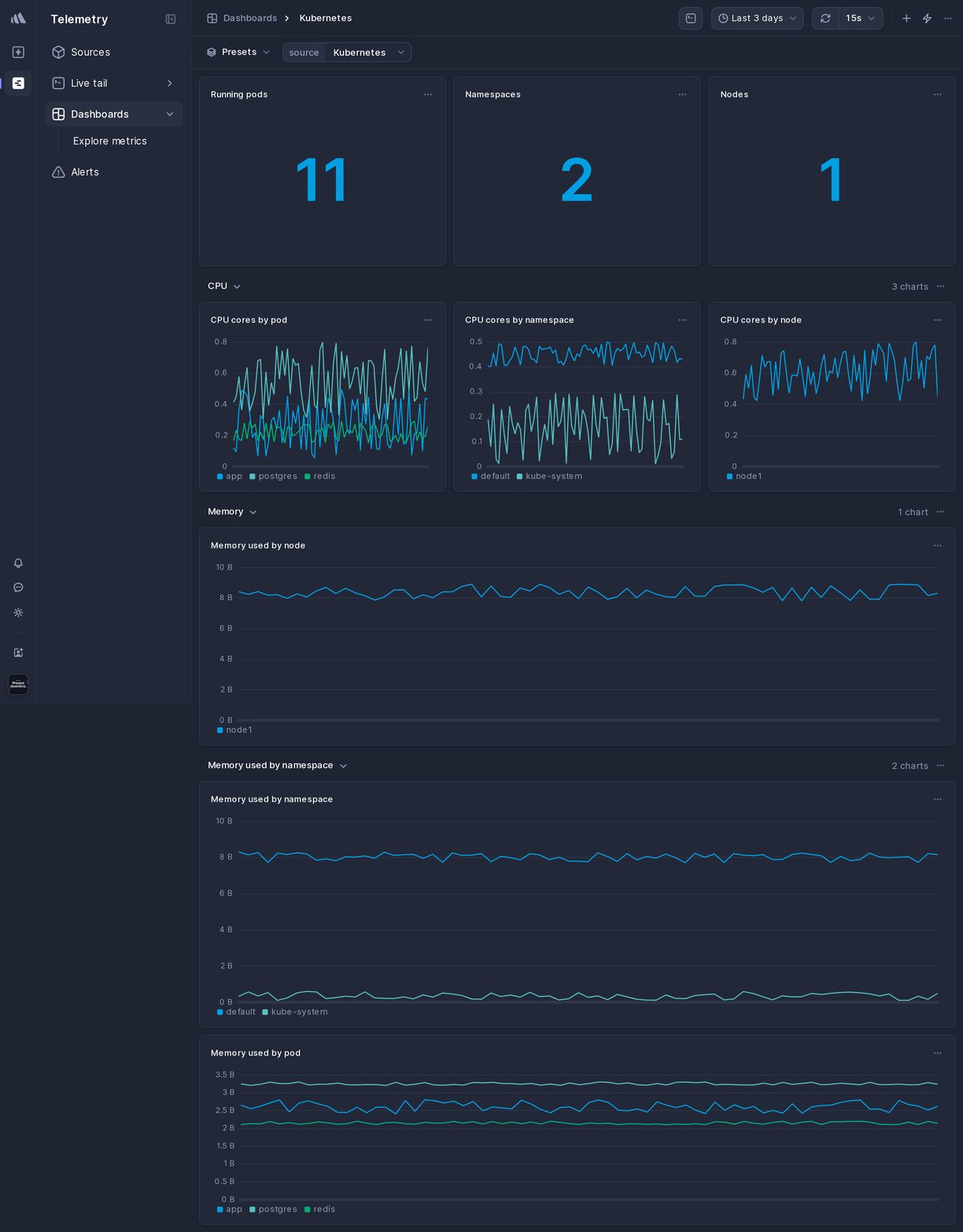 Kubernetes dashboard template | Better Stack