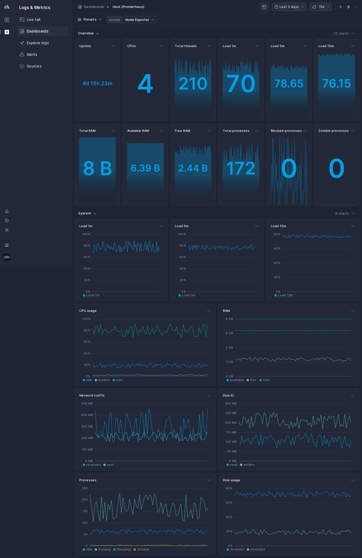 Host (Prometheus Node Exporter) dashboard template | Better Stack
