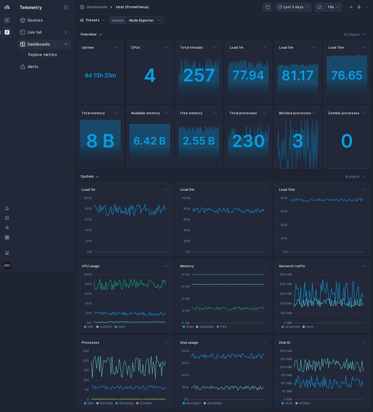 Host (Prometheus) dashboard template | Better Stack