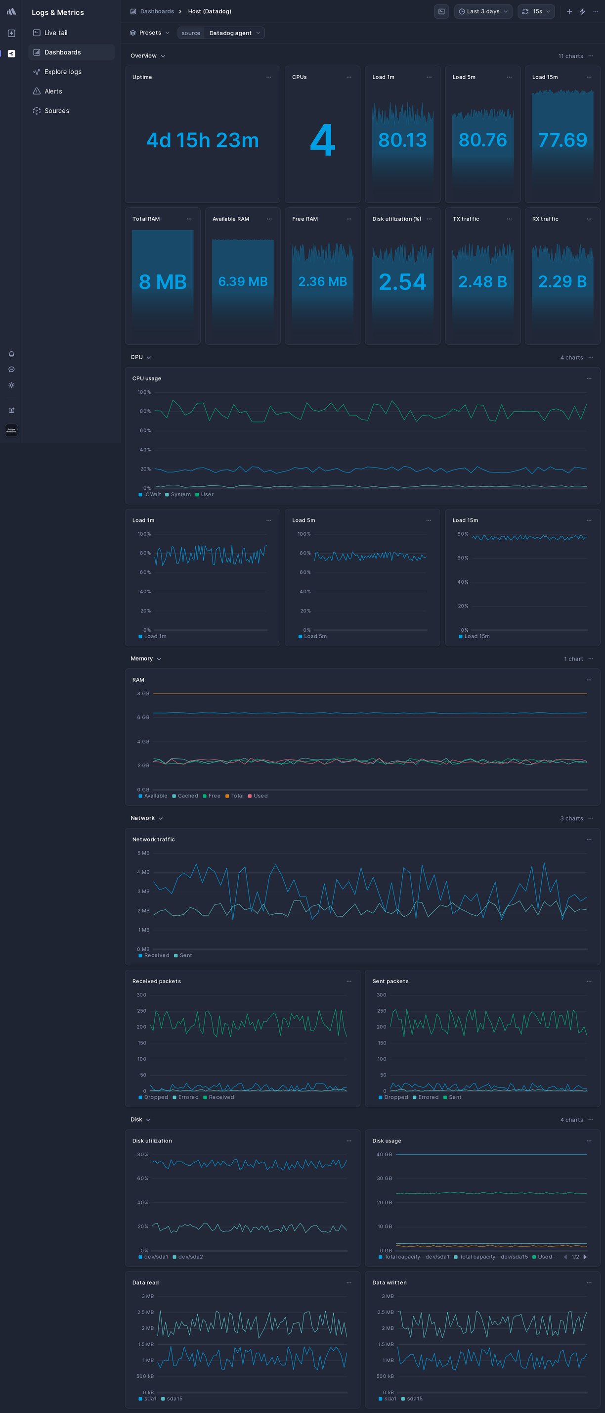 Host (Datadog) dashboard template | Better Stack
