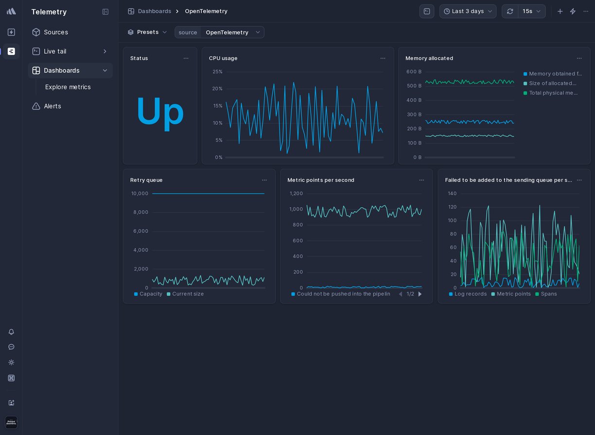 OpenTelemetry dashboard template | Better Stack