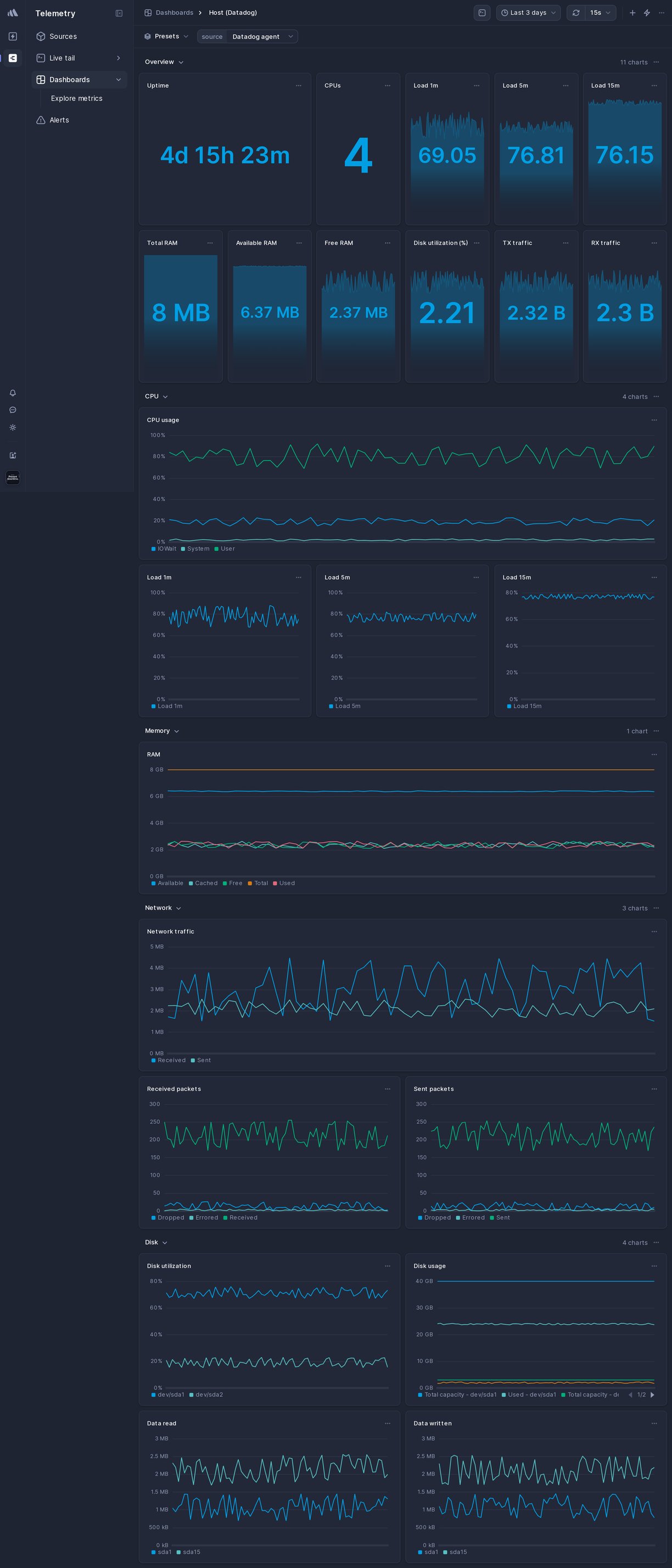 Host (Datadog) dashboard template | Better Stack