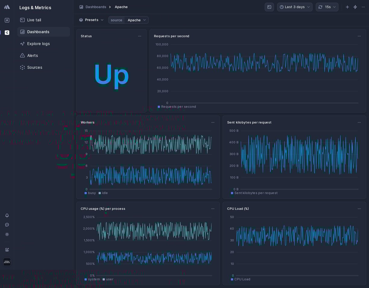 Apache dashboard template | Better Stack