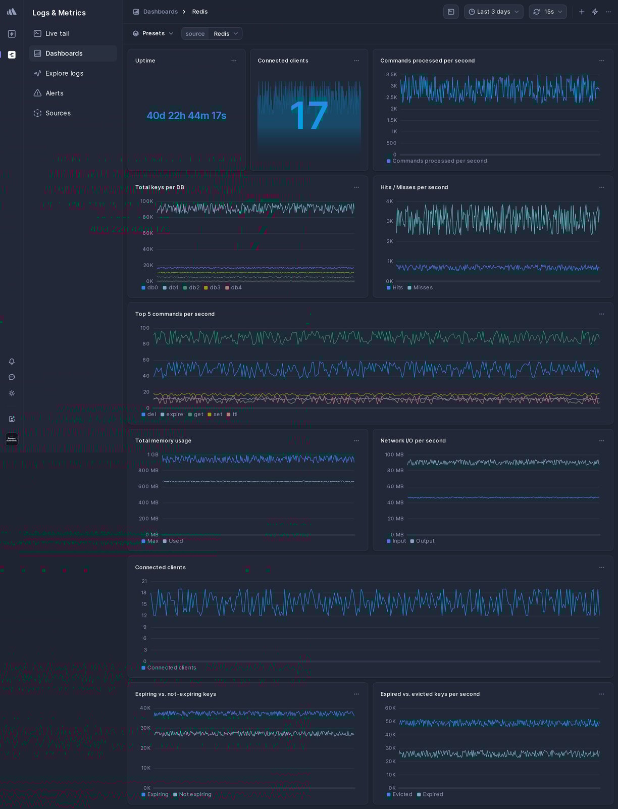 Redis dashboard template | Better Stack
