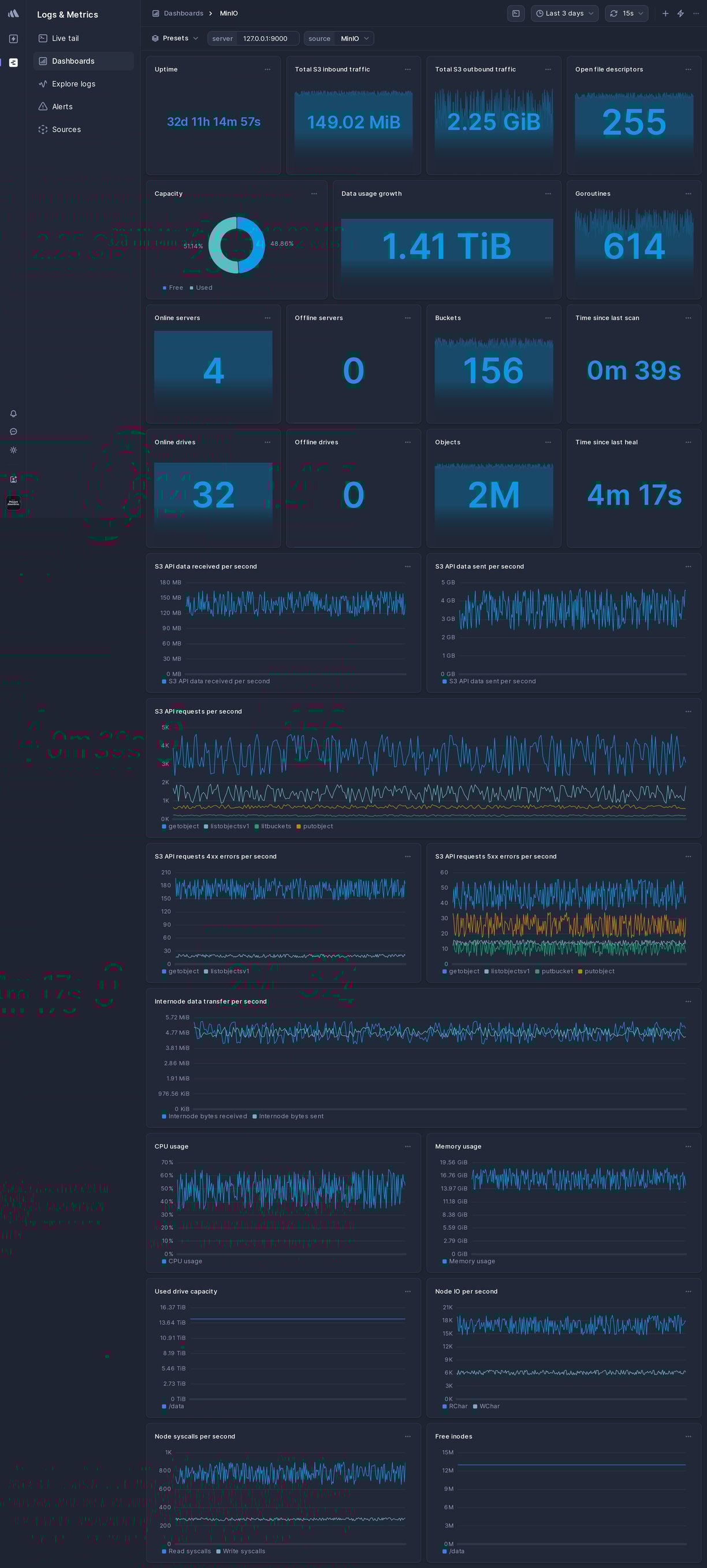 MinIO dashboard template | Better Stack