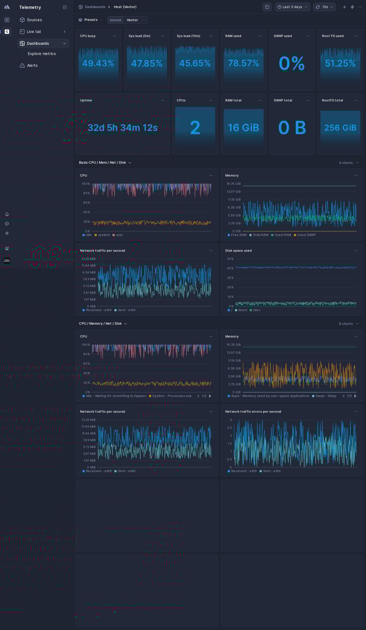 Host (Vector) dashboard template | Better Stack