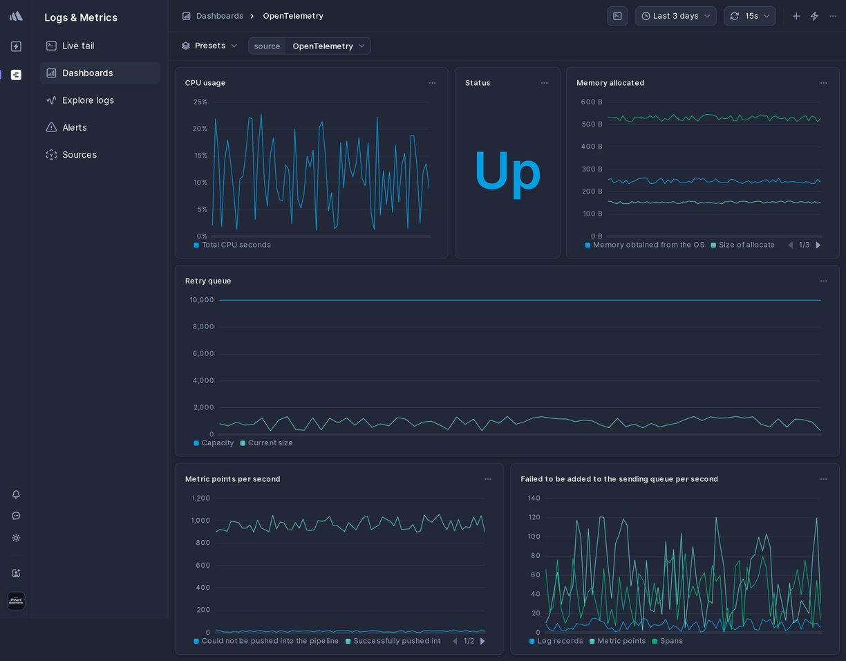 Opentelemetry Dashboard Template Better Stack