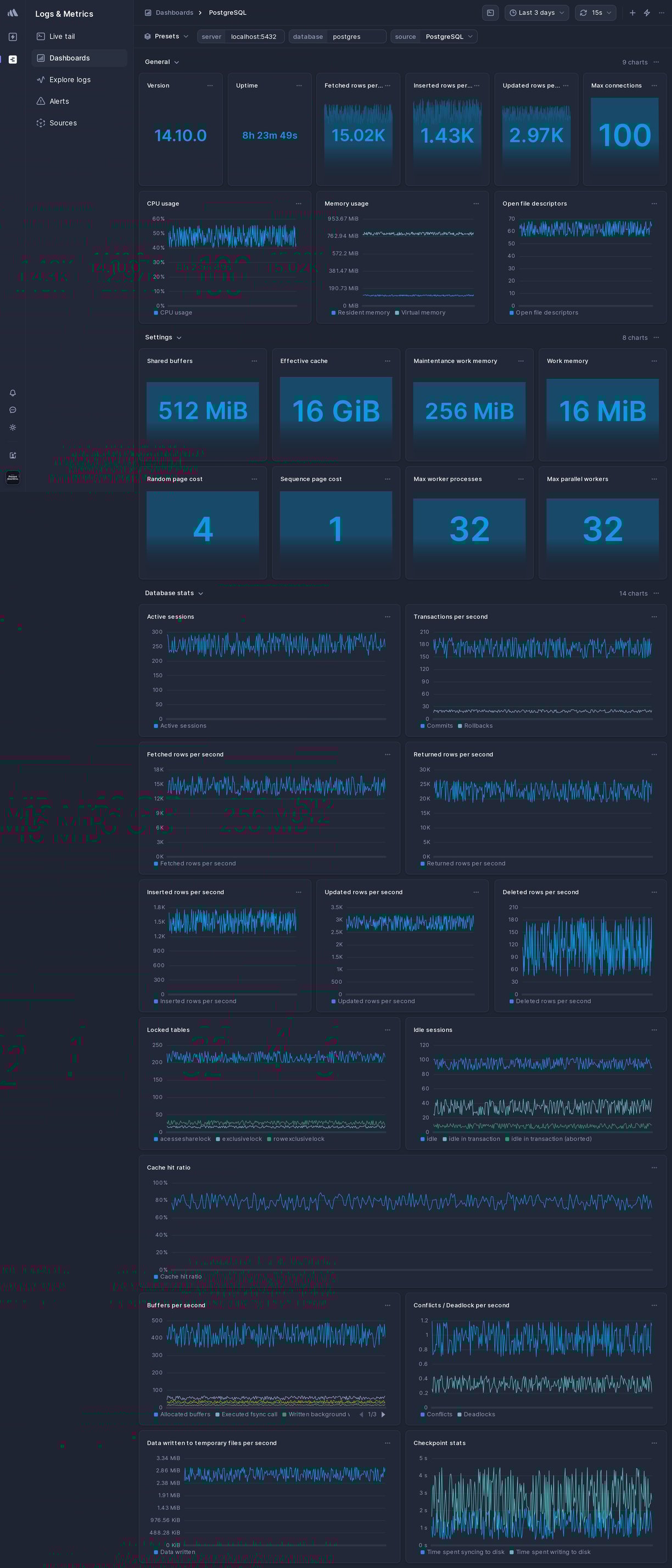 PostgreSQL dashboard template | Better Stack