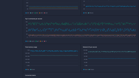 Traefik dashboard template | Better Stack