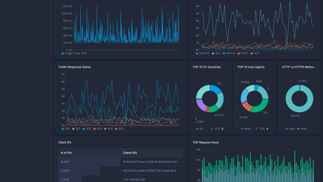Ready-made dashboards | Better Stack