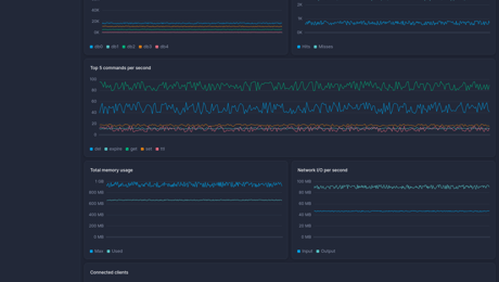 Ready-made dashboards | Better Stack