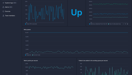 MySQL dashboard template | Better Stack