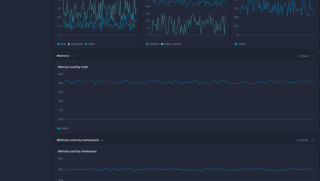 Ready-made dashboards | Better Stack