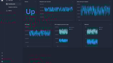 Traefik dashboard template | Better Stack