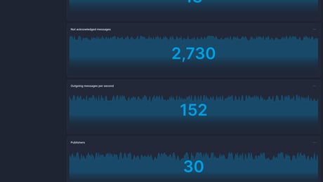 Kubernetes dashboard template | Better Stack