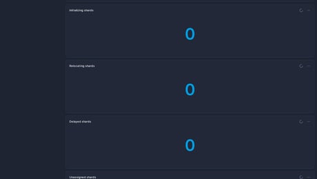 Nginx dashboard template | Better Stack