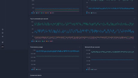 Traefik dashboard template | Better Stack