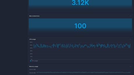 MySQL dashboard template | Better Stack