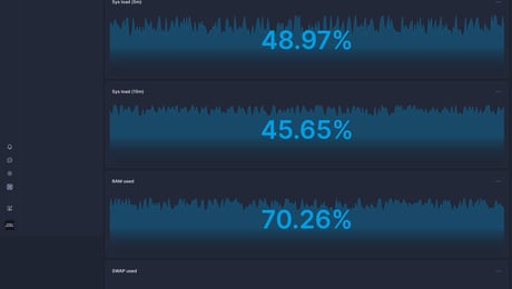 HAProxy dashboard template | Better Stack