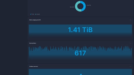 HAProxy dashboard template | Better Stack