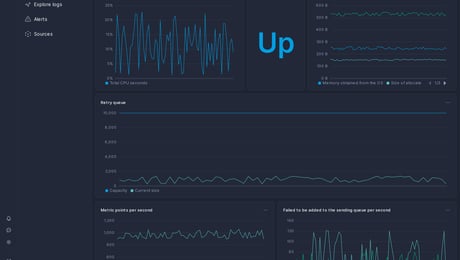 MinIO dashboard template | Better Stack