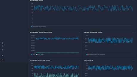 MinIO dashboard template | Better Stack