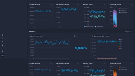 Vercel dashboard template | Better Stack