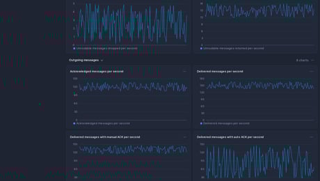 Vercel dashboard template | Better Stack